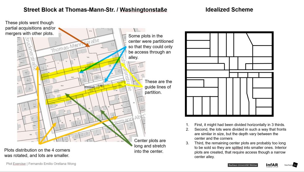 PUDA 20.2 – Weimar Plots Explore the Cadastral Map of Weimar! – Page 2 ...